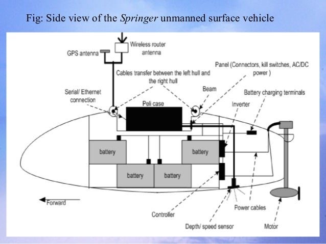 unmanned surface vechicle