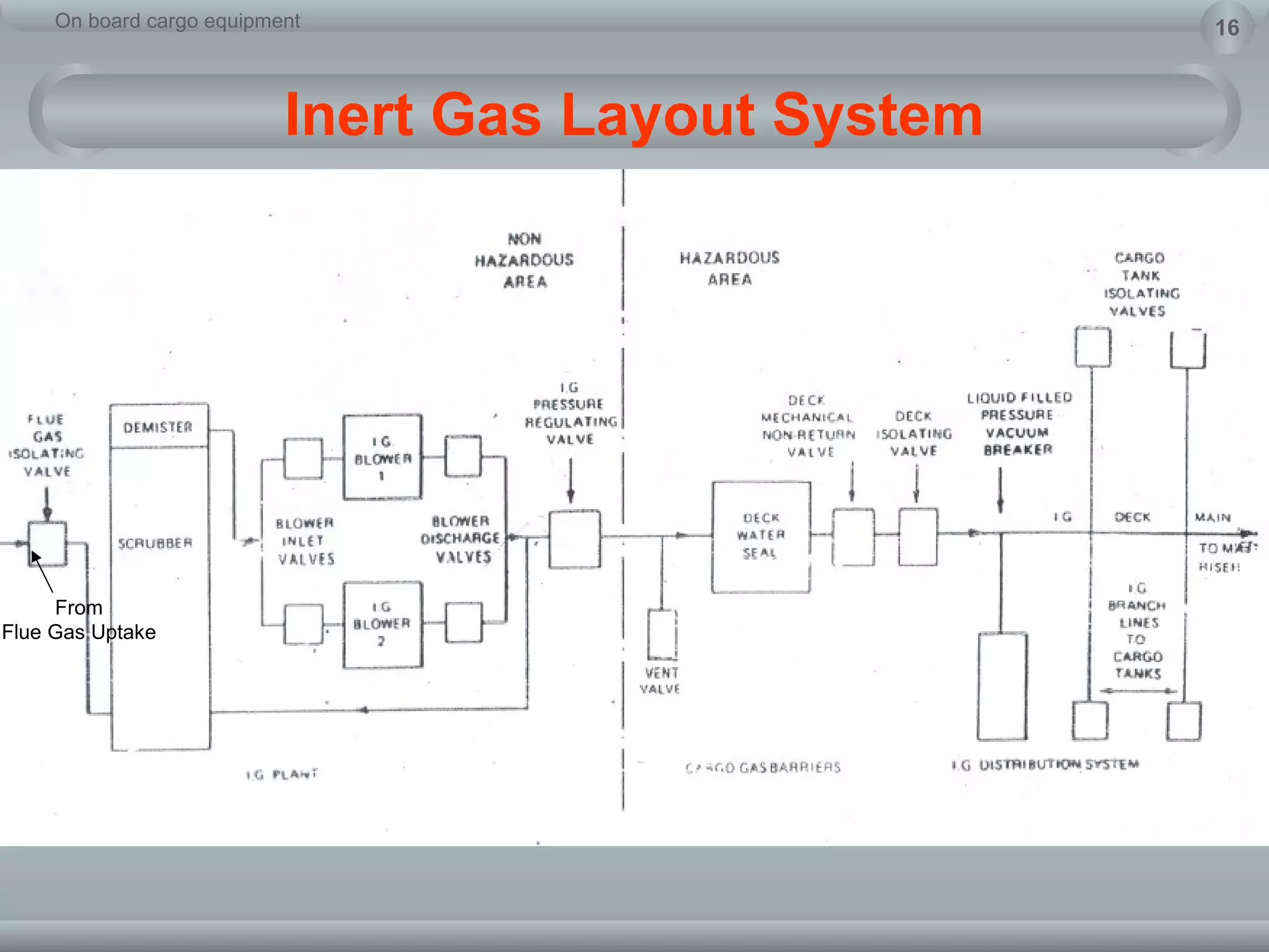 Ig system & equipment oil tankers | PPT