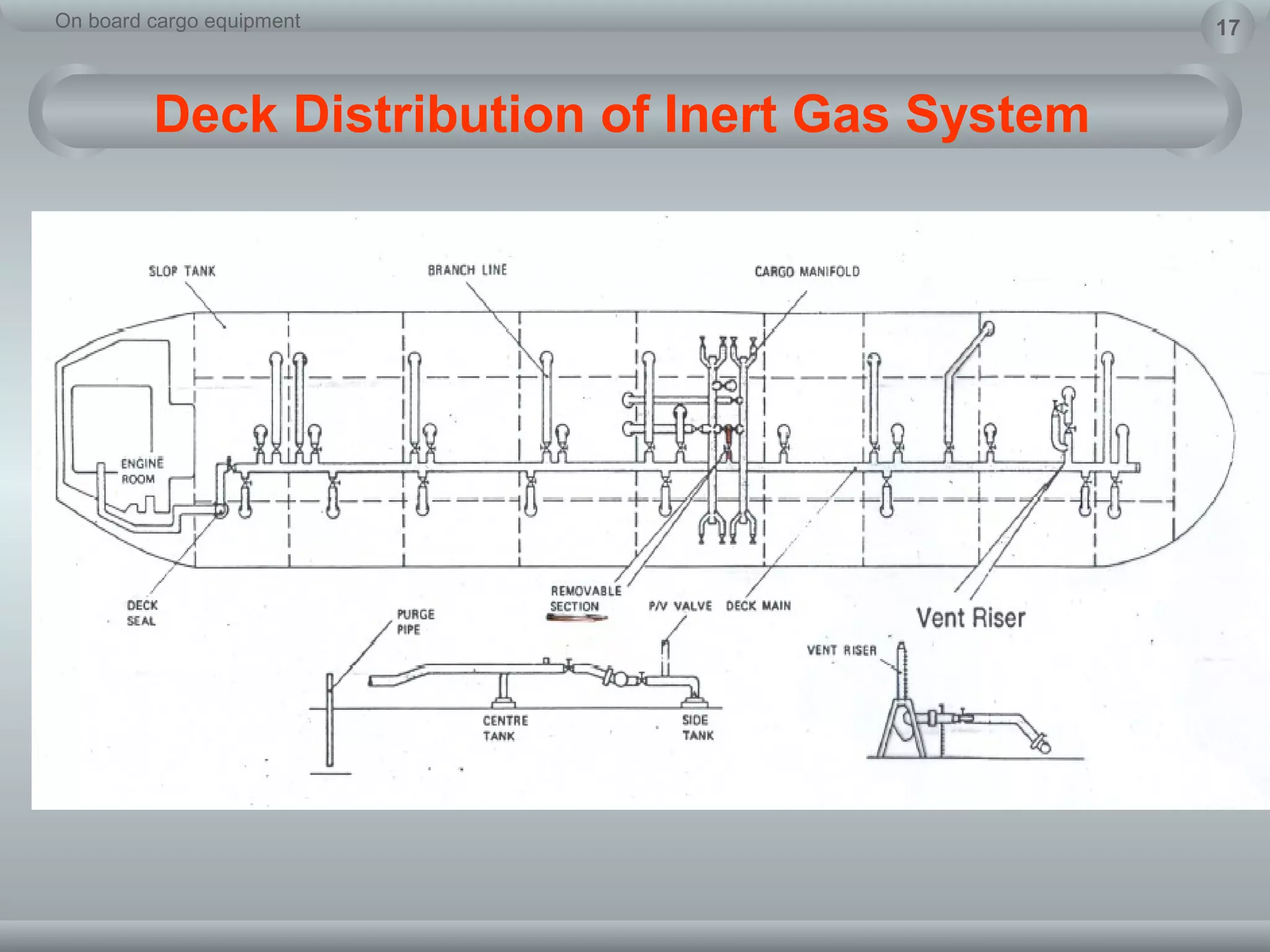 Ig system & equipment oil tankers | PPT