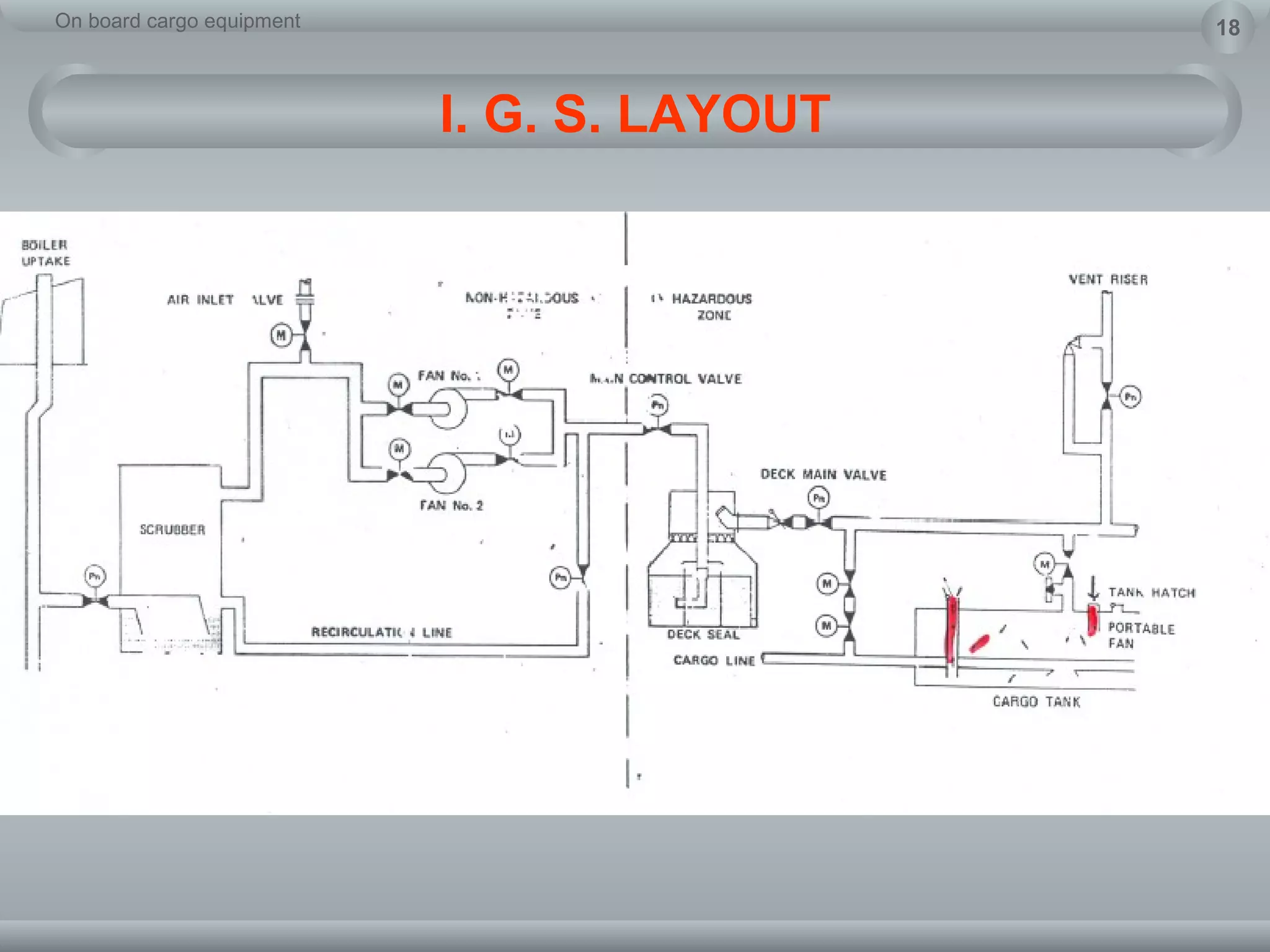Ig system & equipment oil tankers | PPT