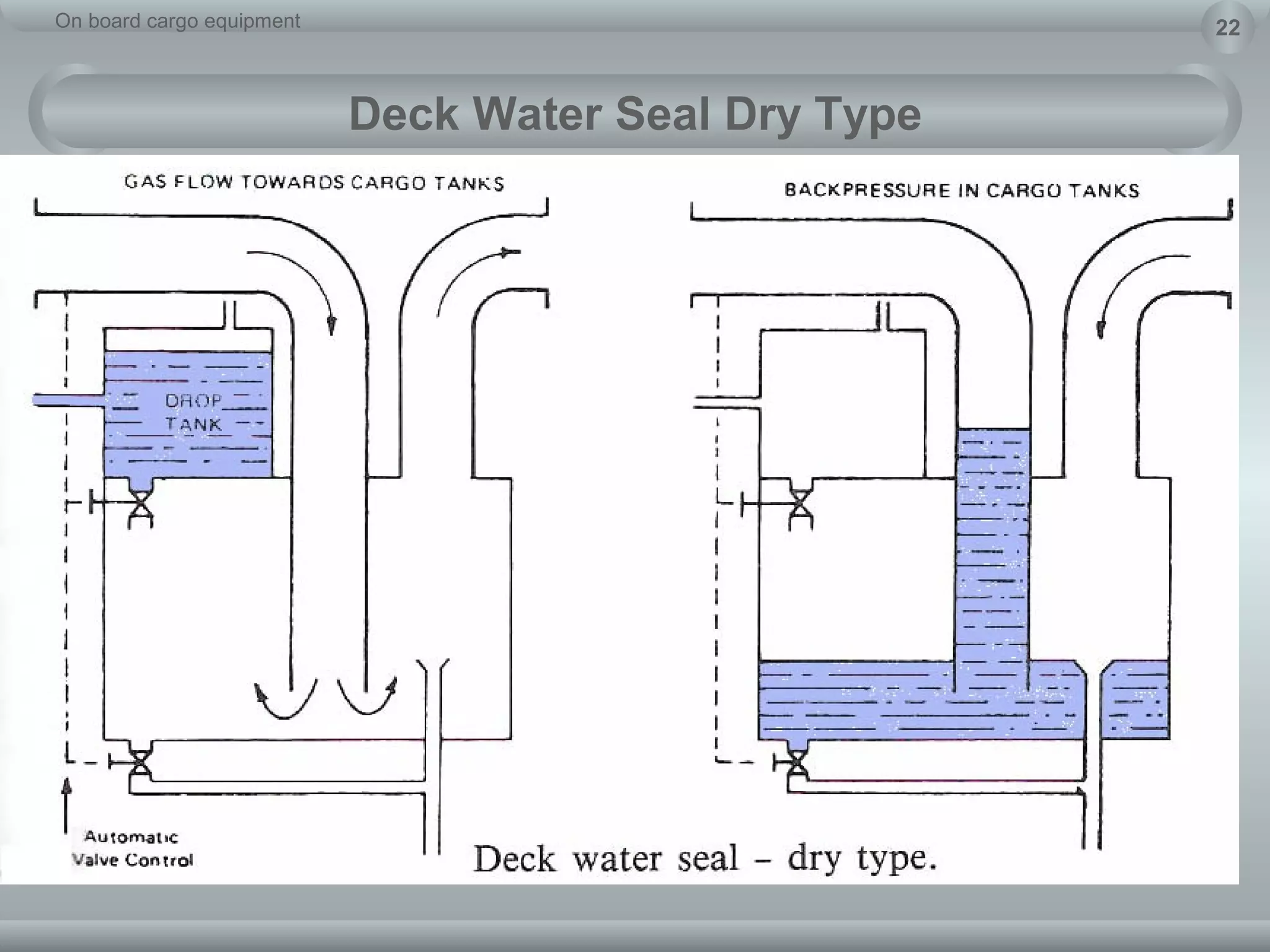 Ig system & equipment oil tankers | PPT