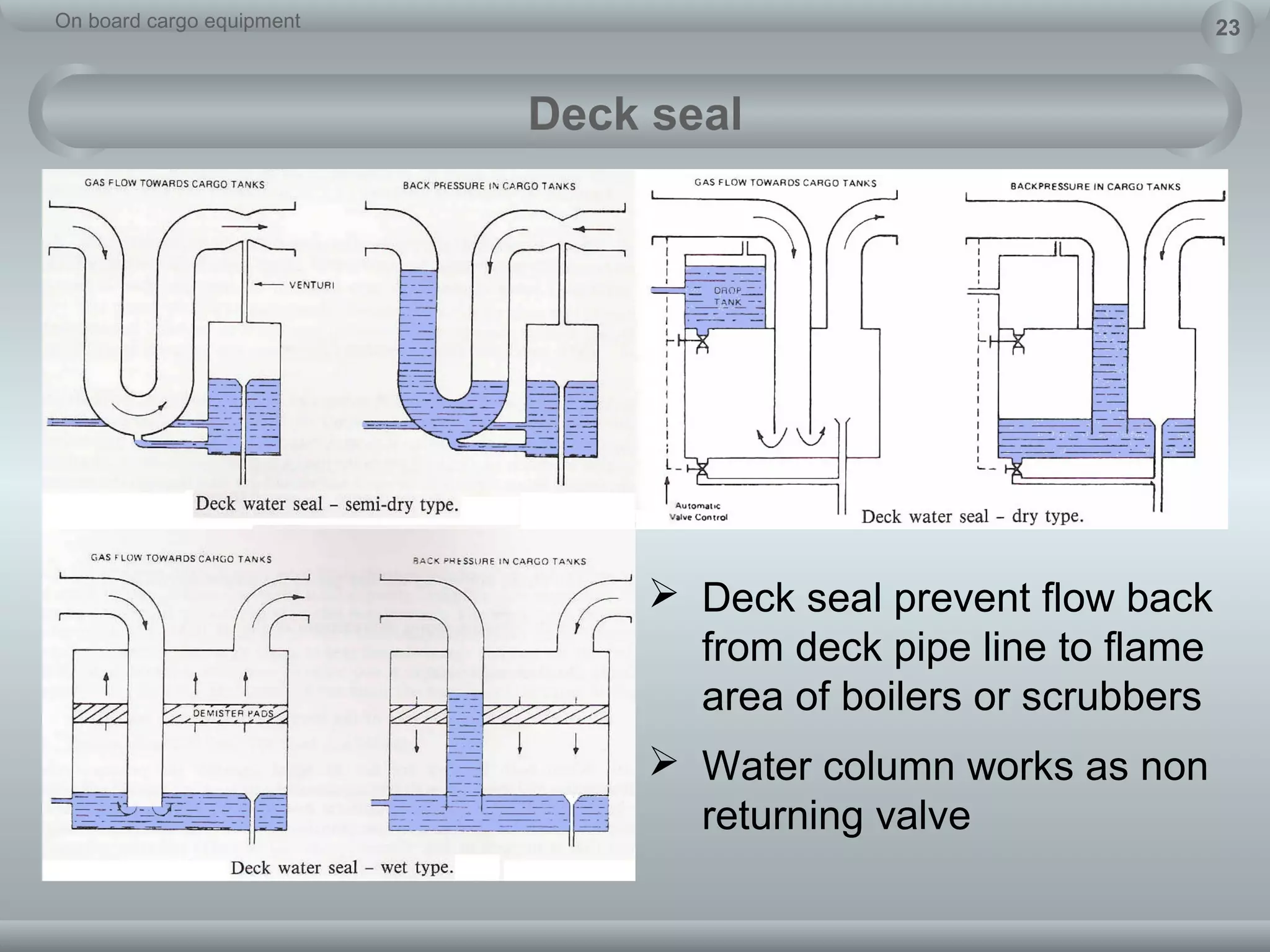 Ig system & equipment oil tankers | PPT