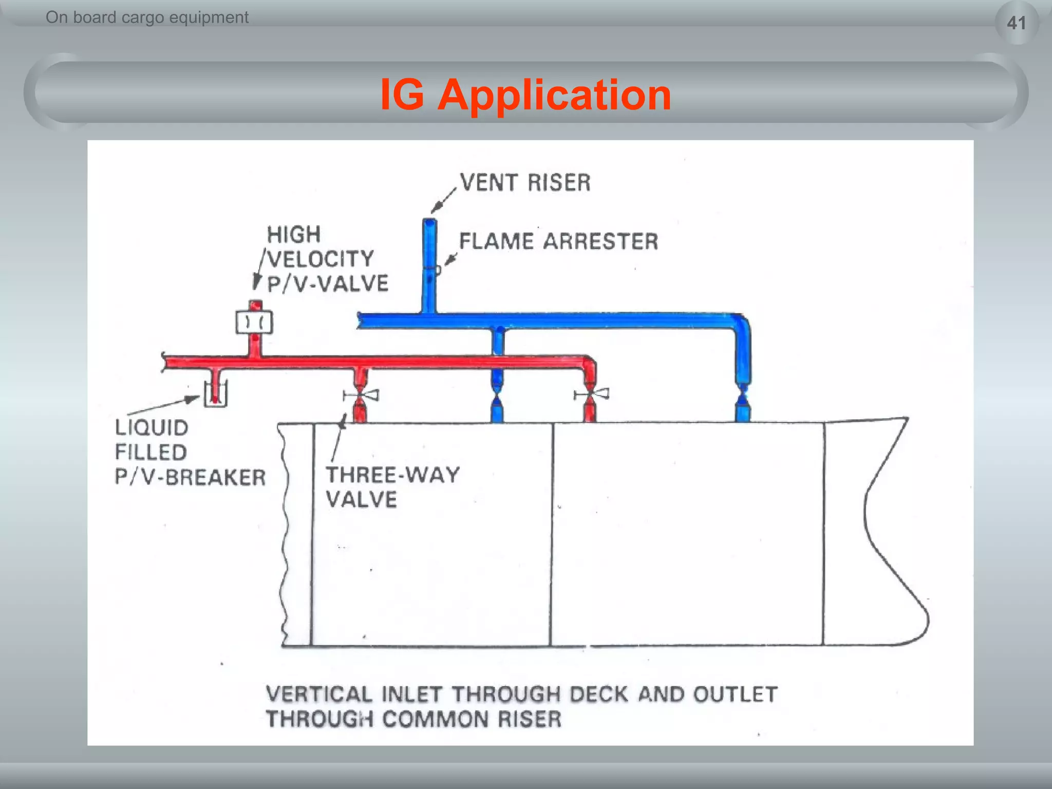 Ig system & equipment oil tankers | PPT