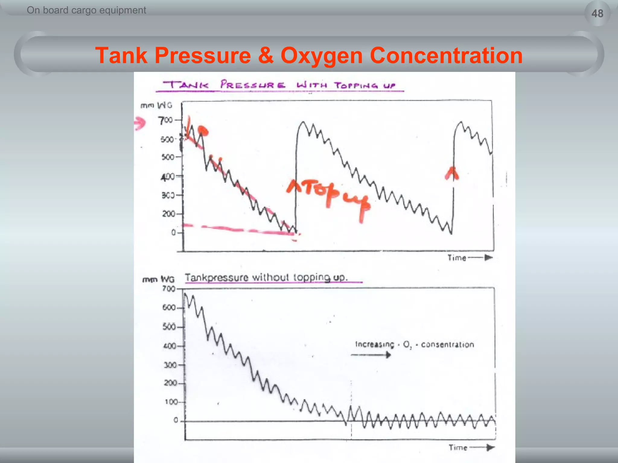 Ig system & equipment oil tankers | PPT