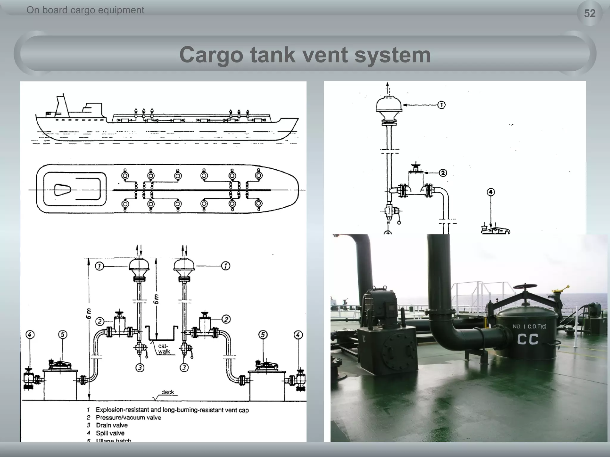 Ig system & equipment oil tankers | PPT