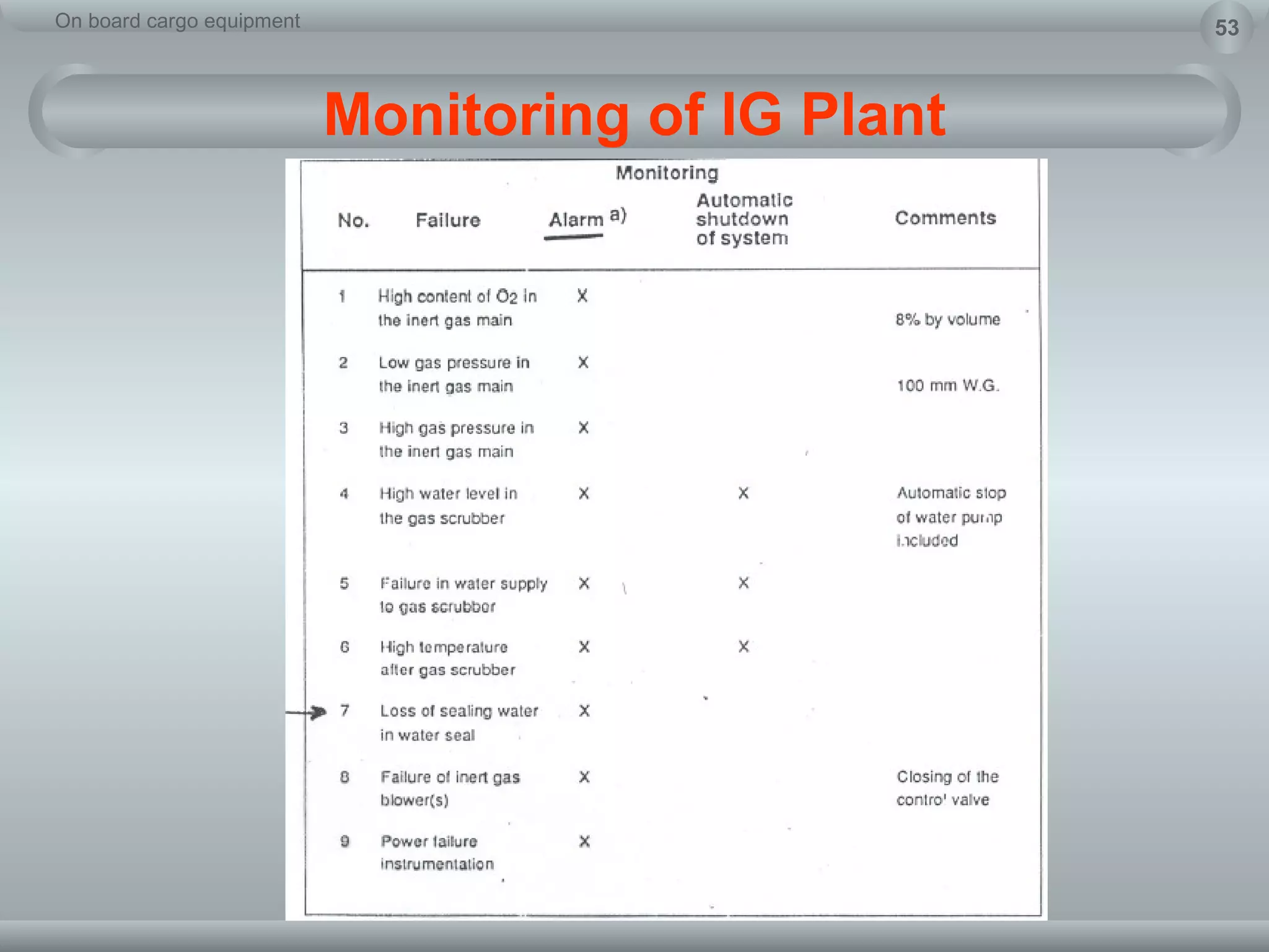 Ig system & equipment oil tankers | PPT