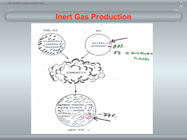 Ig system & equipment oil tankers | PPT
