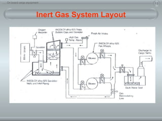 Ig system & equipment oil tankers | PPT