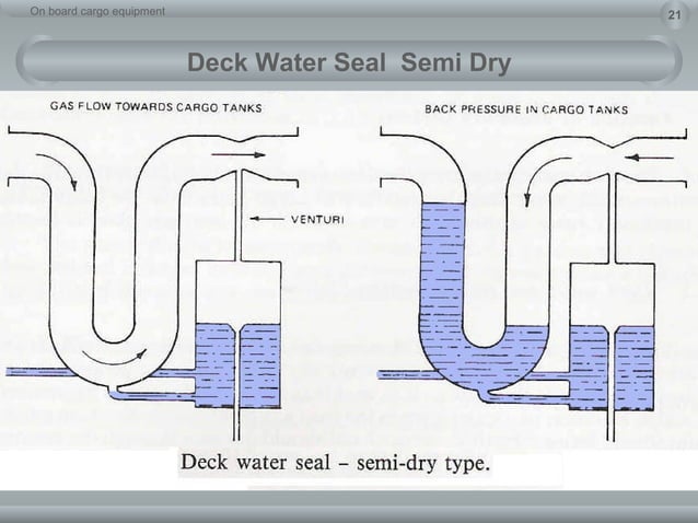 Ig system & equipment oil tankers | PPT