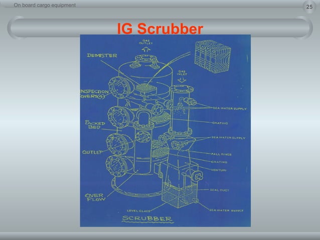 Ig system & equipment oil tankers | PPT