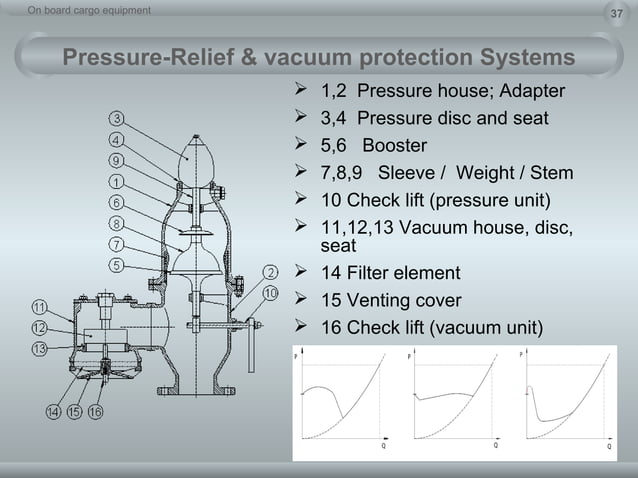 Ig system & equipment oil tankers | PPT