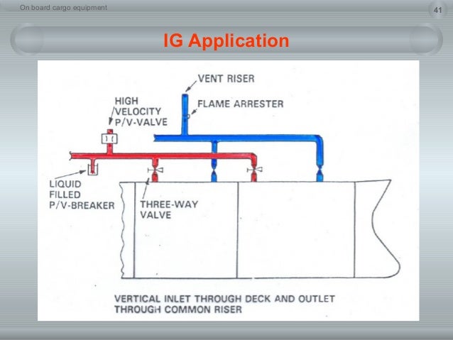 Ig system & equipment oil tankers