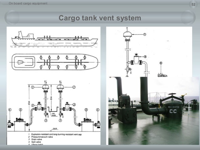 Ig system & equipment oil tankers