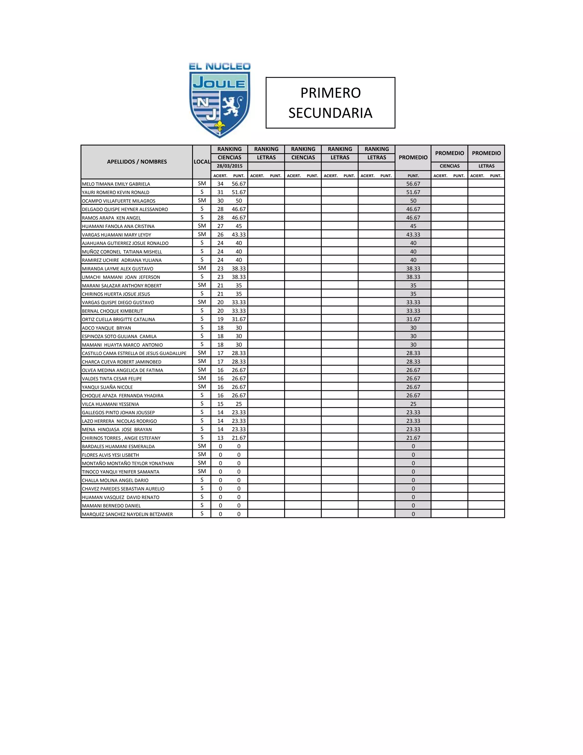 1 ro. sec. | PDF