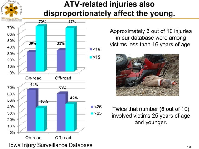 ATV Safety Summit: State Legislation (Enforcement) - Knowledge and ...