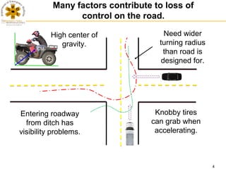 ATV Safety Summit: State Legislation (Enforcement) - Knowledge and ...
