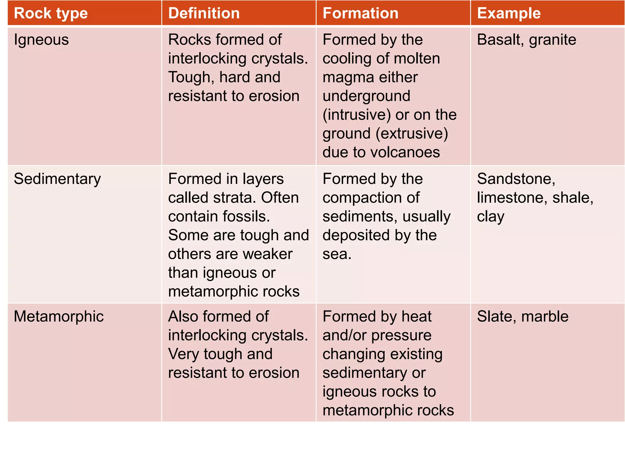 Rock Types | PPTX | Geology | Science