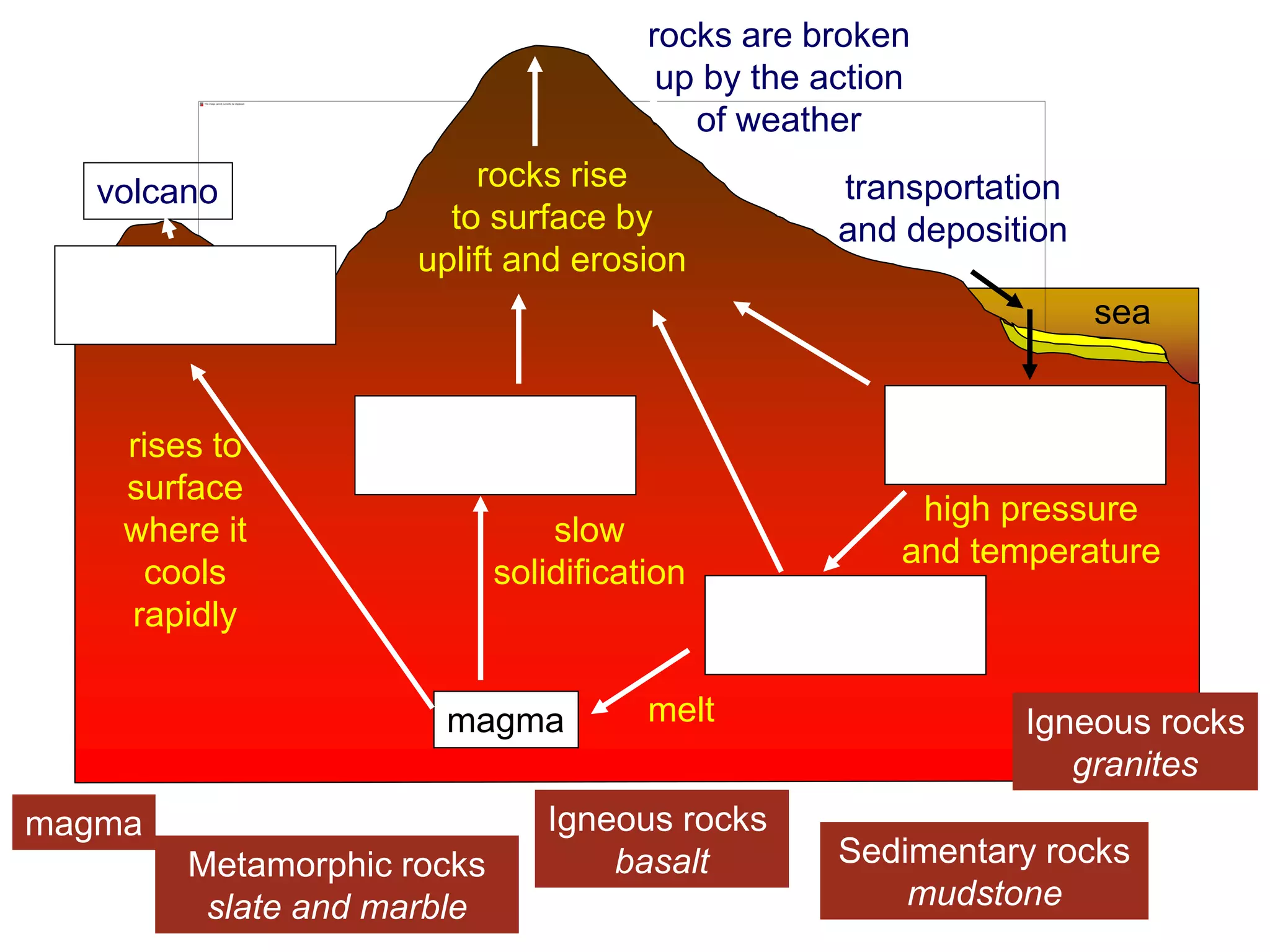 Rock Types | PPTX