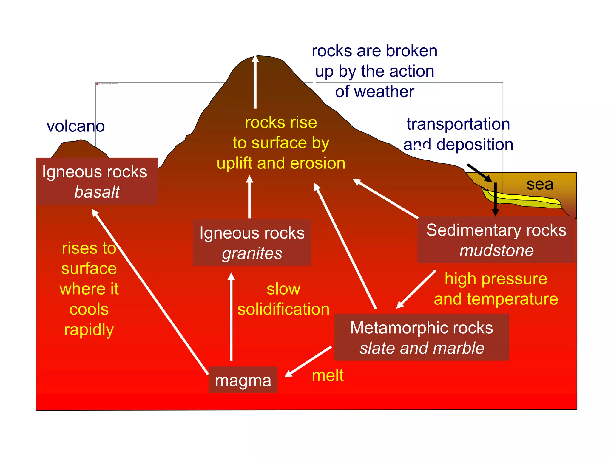 Rock Types | PPTX
