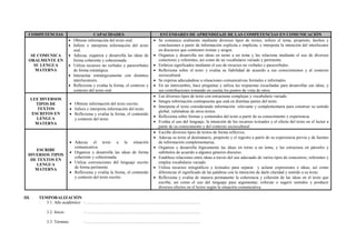 1ro Programacion Anual Comunicación para secundaria. | DOC