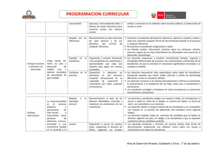 1ro Programacion Anual D.P.C.C..pdf.dpcc