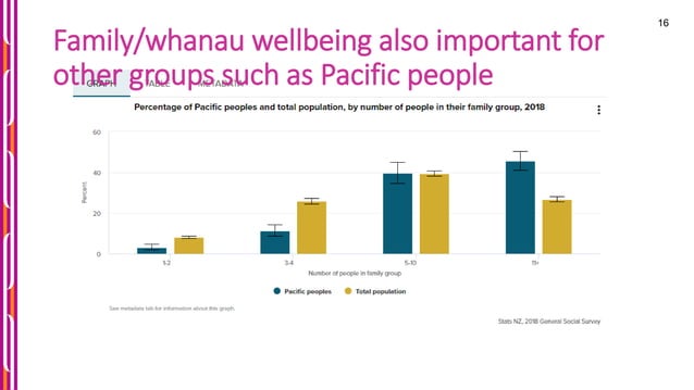Globally inclusive approaches to measurement_Rosemary Goodyear.pdf