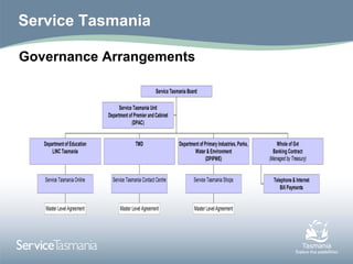 Service Tasmania | PDF