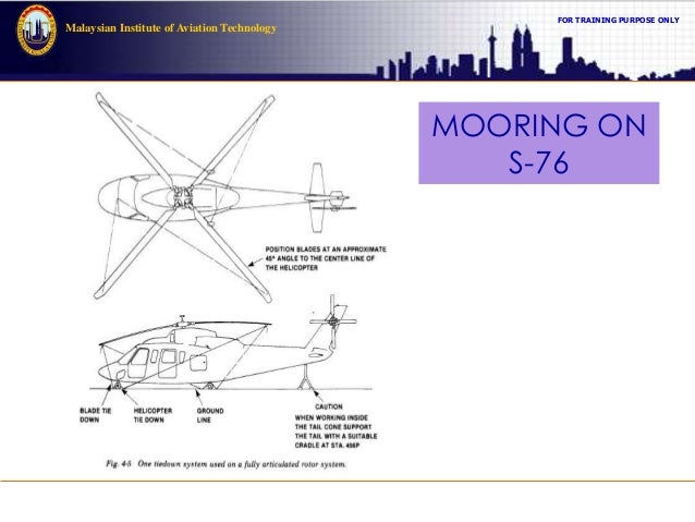 Basic helicopter ground handling