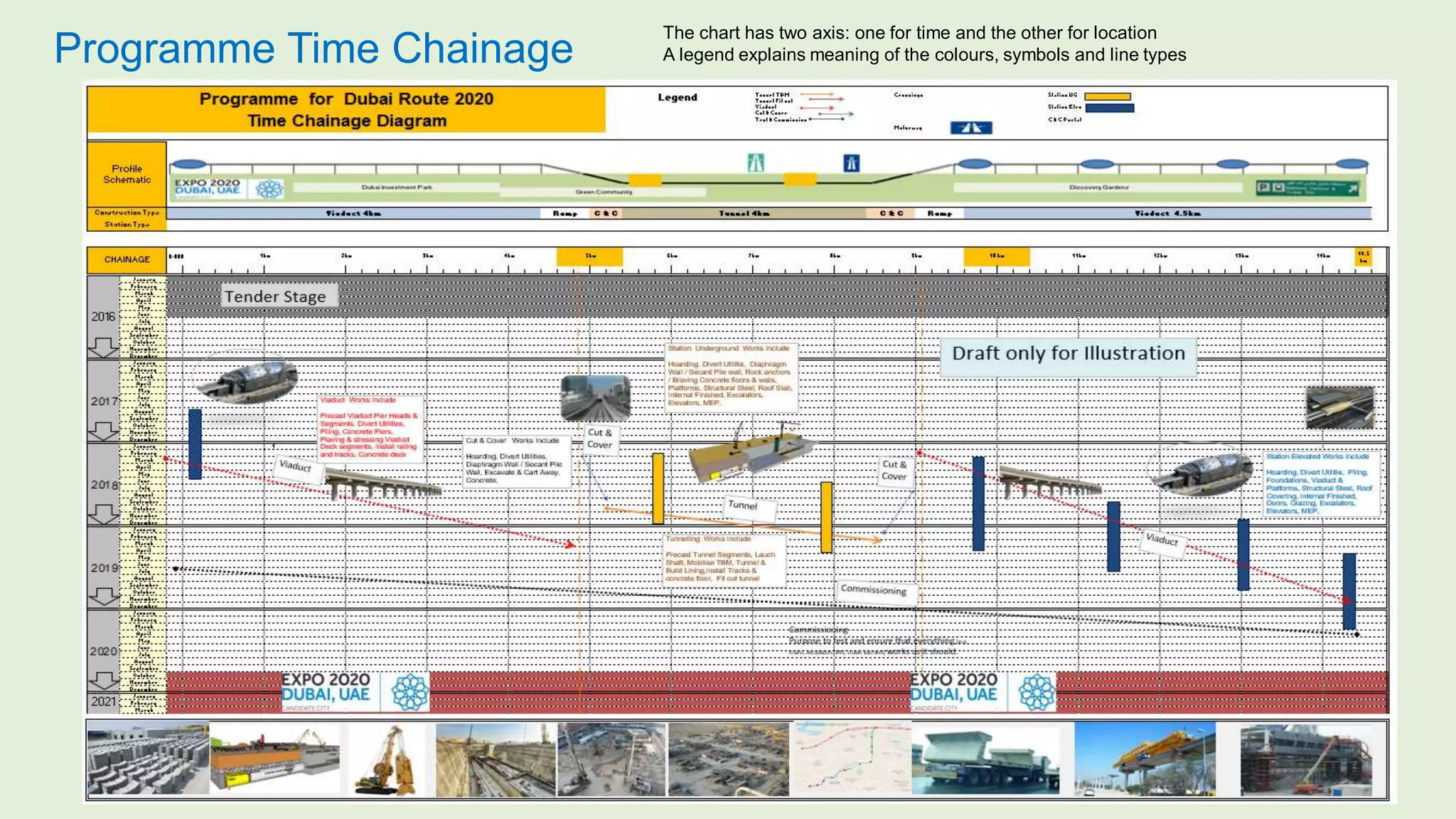 Route 2020 Metro Dubai Construction Details | PDF