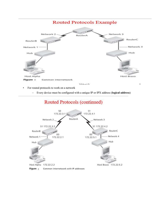 1Routing Basics.pdf