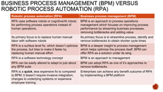 Олена Вірун “Robotics process automation: How we can change the ...