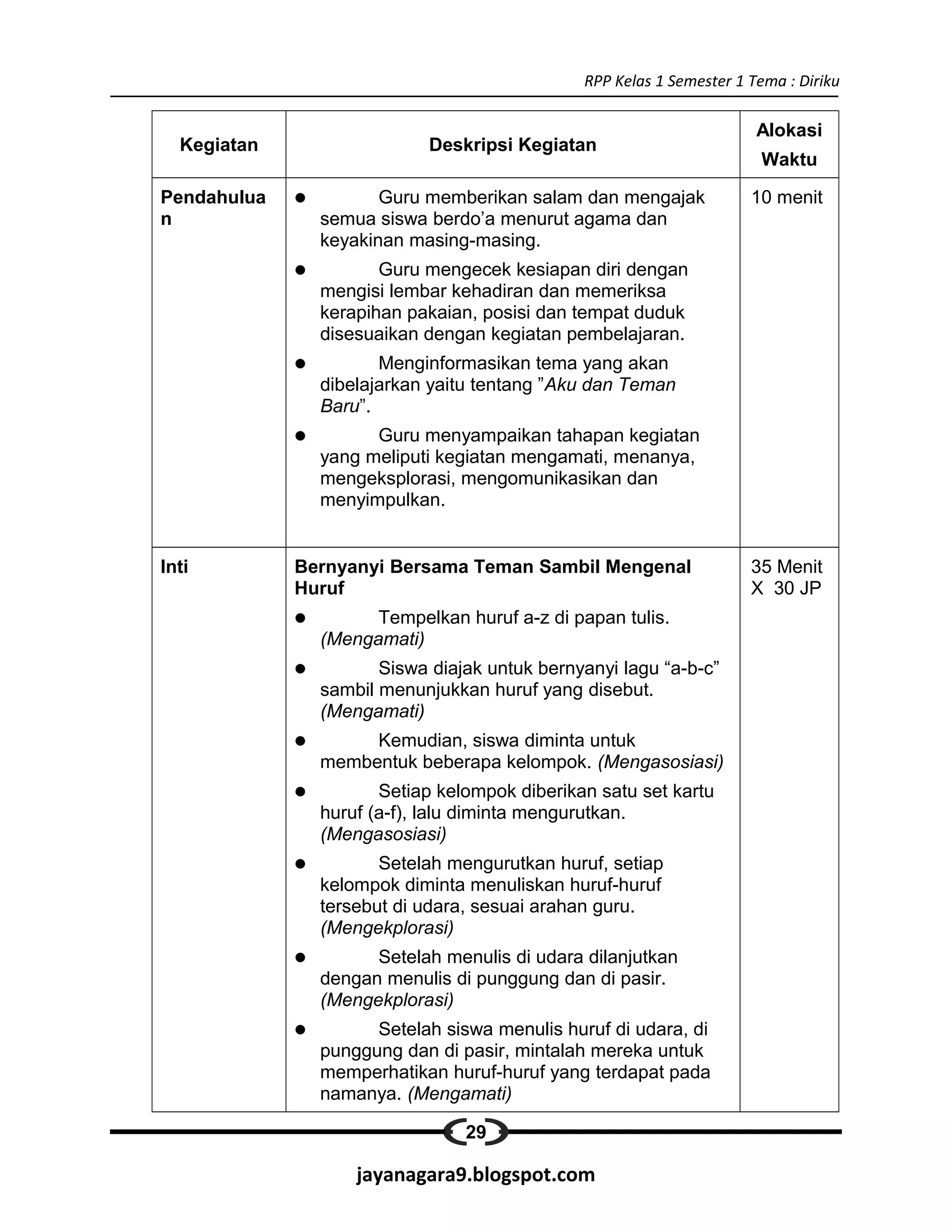 rpp sd kelas 1 semester 1 diriku | PDF