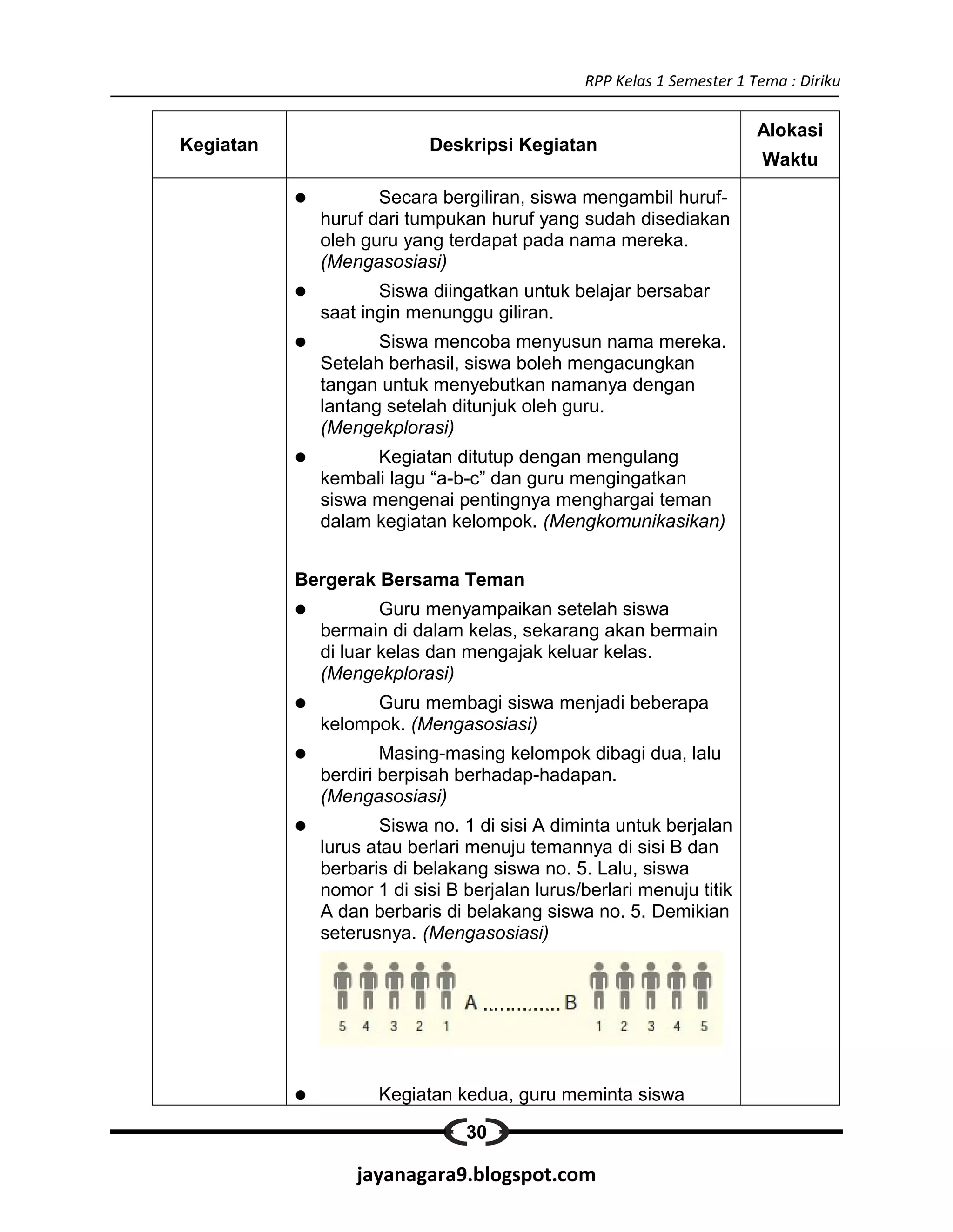 rpp sd kelas 1 semester 1 diriku | PDF