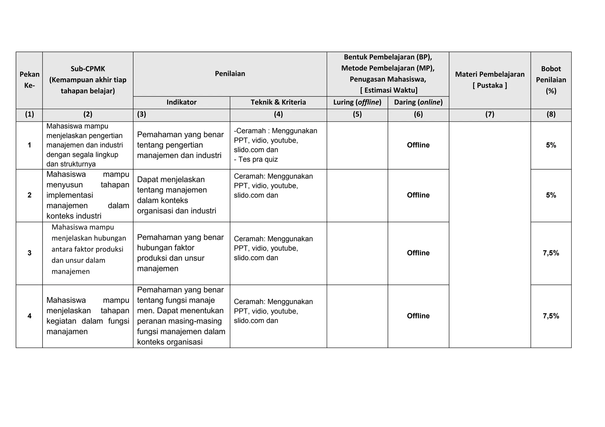 1_RPS-TEKNIK KIMIA STTF-MANAJEMEN INDUSTRI.docx