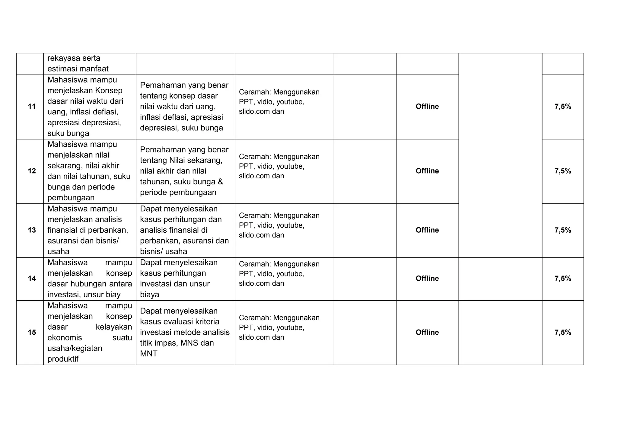 1_RPS-TEKNIK KIMIA STTF-MANAJEMEN INDUSTRI.docx