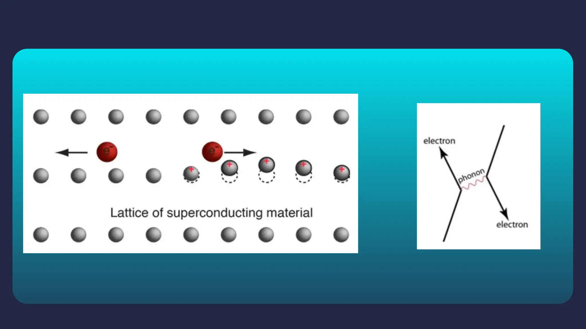 Superconducting Quantum Interference Device Pptx