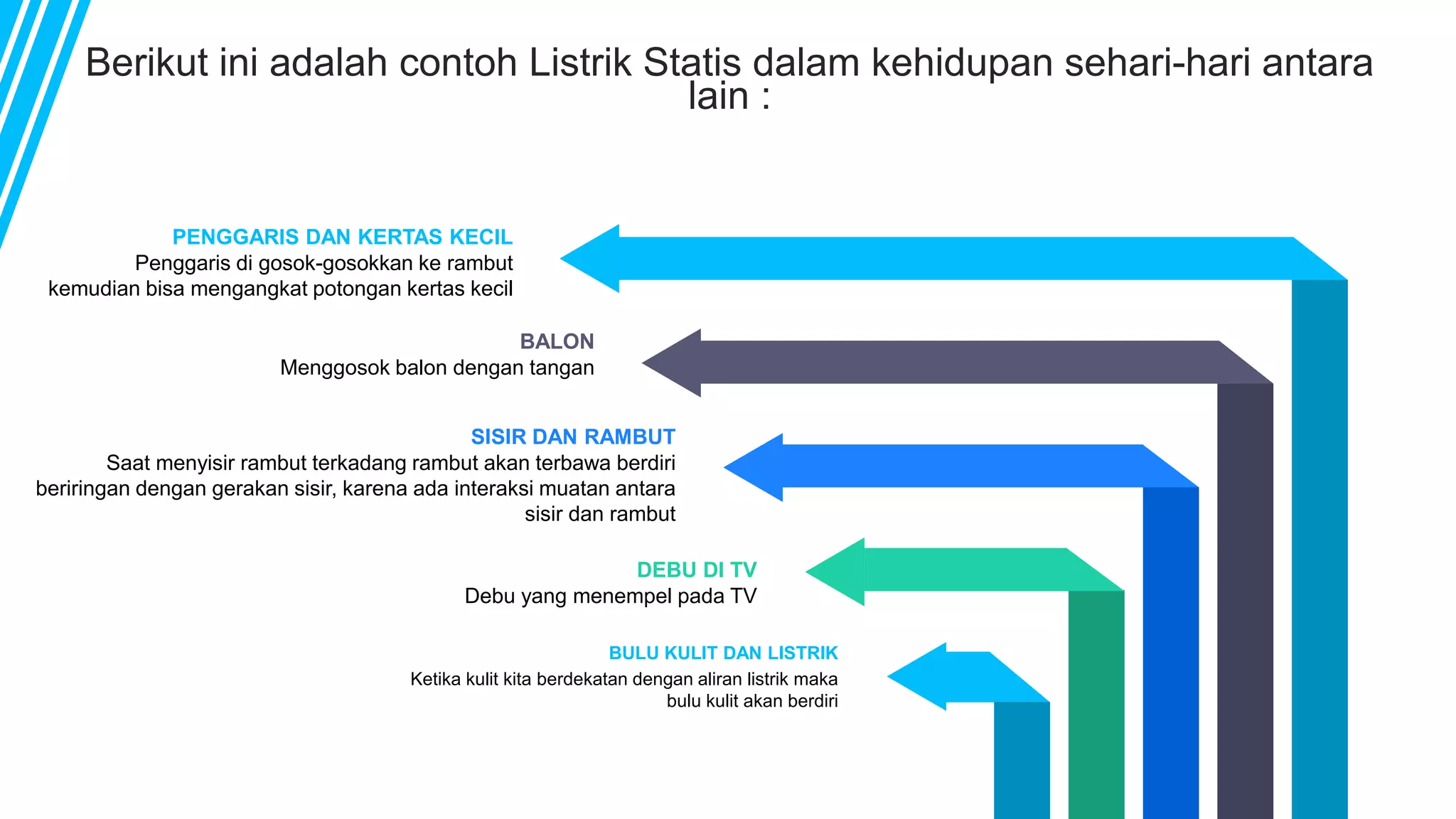 Materi listrik statis_kelas_9_(1_oktober_2020) | PPTX