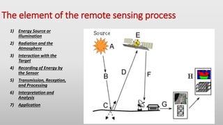 1 RS Chapter-1 introduction of RemS.pptx