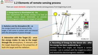 1 RS Chapter-1 introduction of RemS.pptx