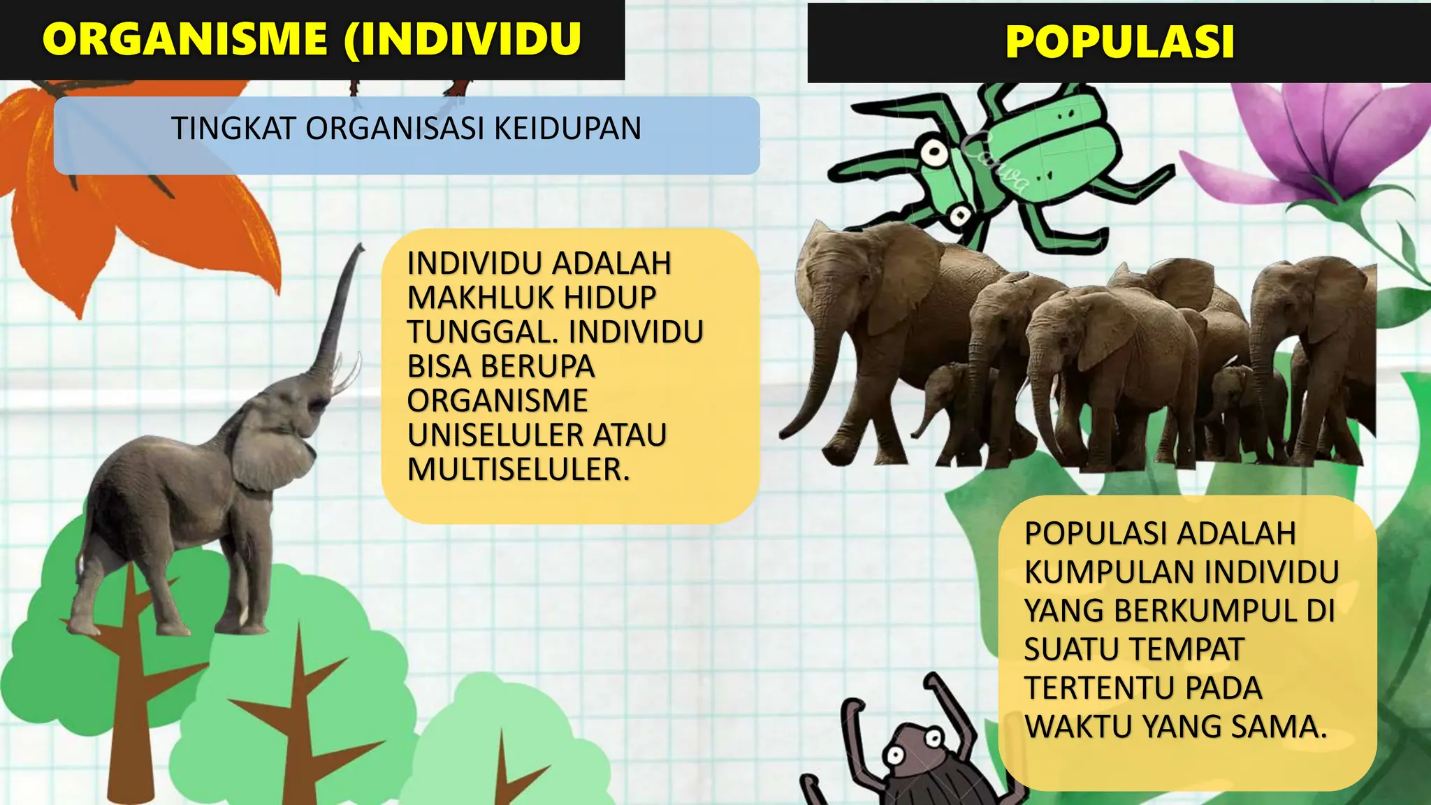 RUANG LINGKUP BIOLOGI KELAS X | PPTX