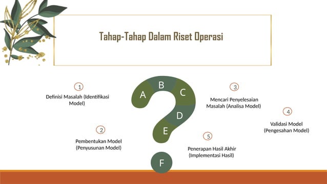 Pengantar Ruang Lingkup Riset Operasi.pptx