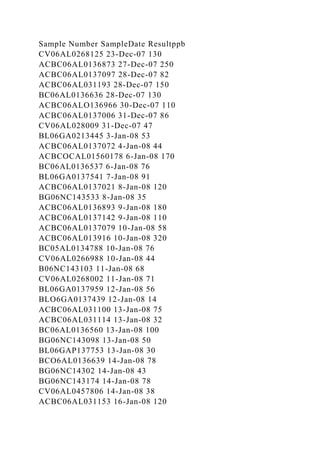 1 Running head FORMALDEHYDE EXPOSURE ASSESSMENT .docx