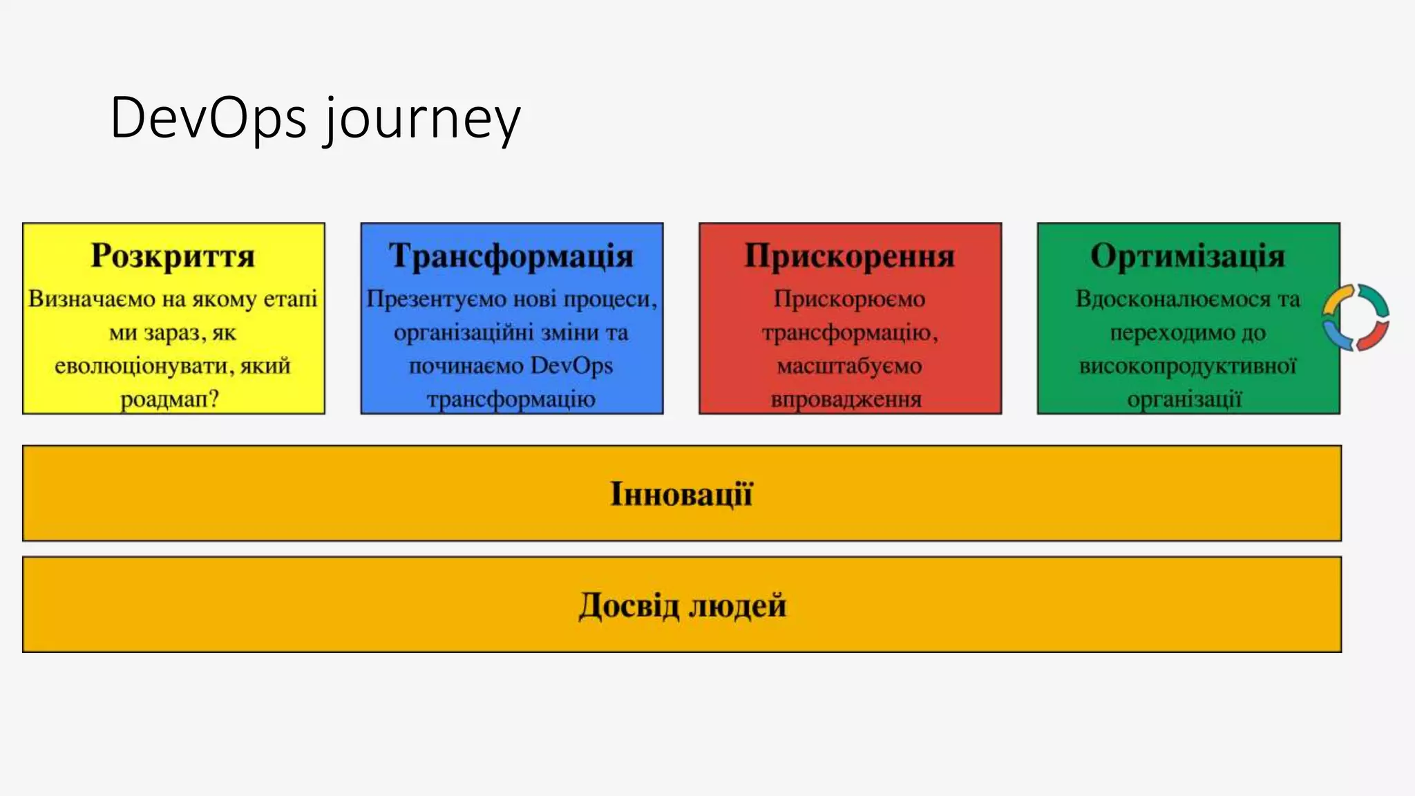 Ruslan Kusov_baq_2019_dev_ops_or_not_devops | PPTX