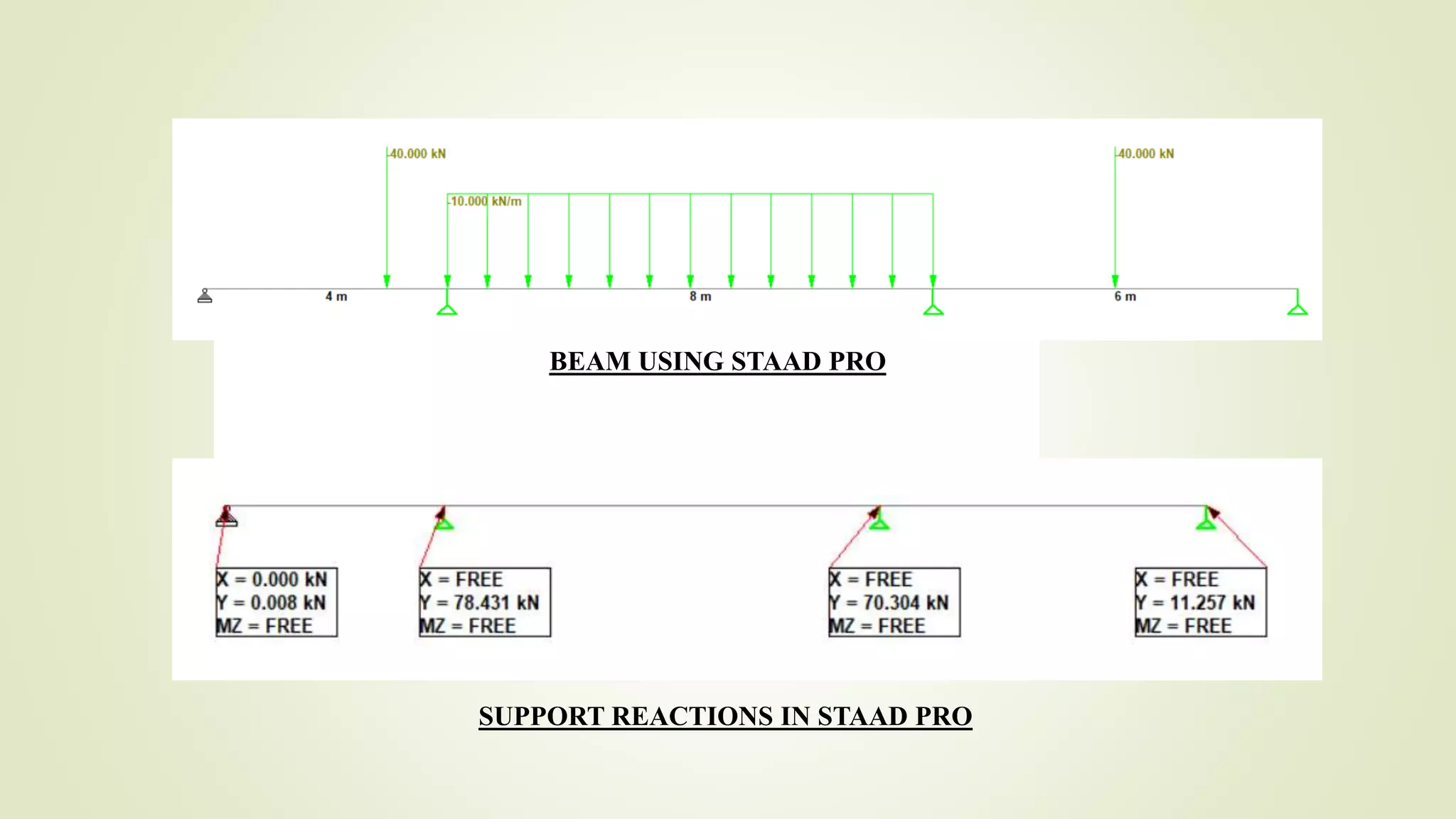 analysis of structures by STAAD pro and python program | PPTX