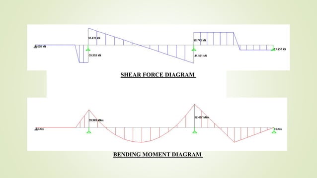 analysis of structures by STAAD pro and python program | PPTX