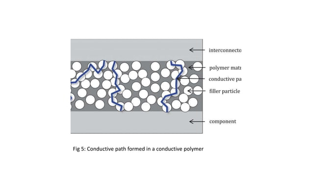 composites applications in electrical and electronics | PPTX
