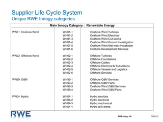 RWE Mynydd y Gwair Supply Chain Event - Tim James / Kirsty Curry | PPT