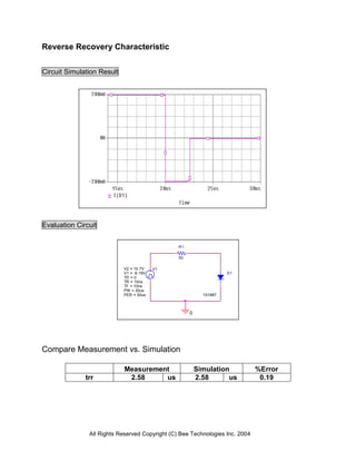 1S1887 LTspice Model (Free SPICE Model) | PDF