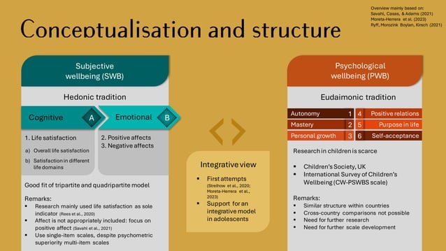 Measuring subjective well-being in children and young people_Sabrina ...