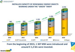 UKRAINE:RENEWABLE ENERGY DEVELOPMENT | PPT